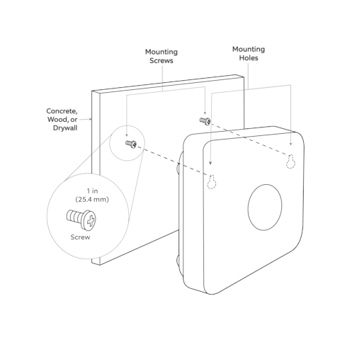 Safety and Compliance information for Ring Alarm Pro