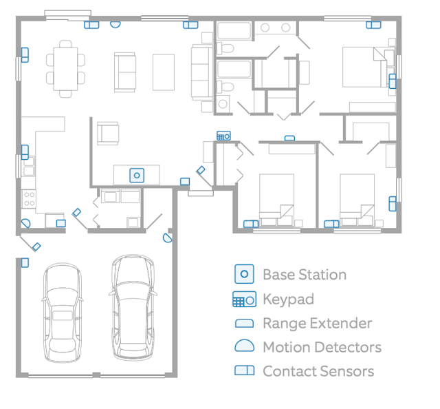 Ring Alarm (1st Generation) Installation Guide