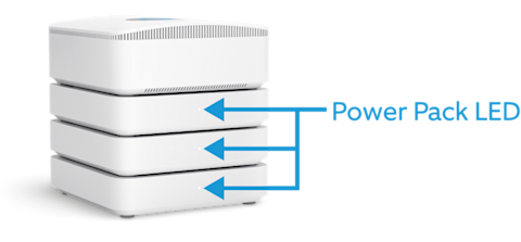 Ring Power Pack LED Light Patterns