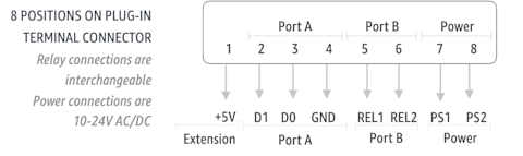 How to Install Ring Access Controller Pro 2