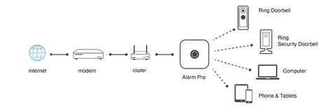 Ring Alarm Pro FAQs