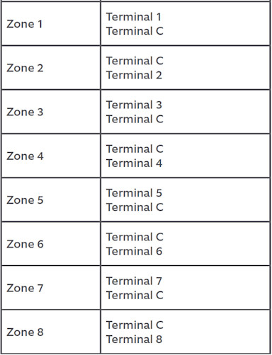 Ring Retrofit Alarm Kit Installation Instructions