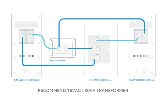 Wiring Diagrams for Select Ring Video Doorbells