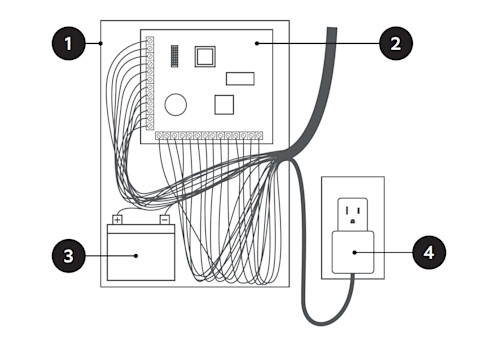Anatomy of a Wired Alarm Panel - Retrofit Alarm Kit