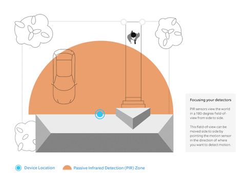 Maximizing Your Smart Lights Motion Detectors