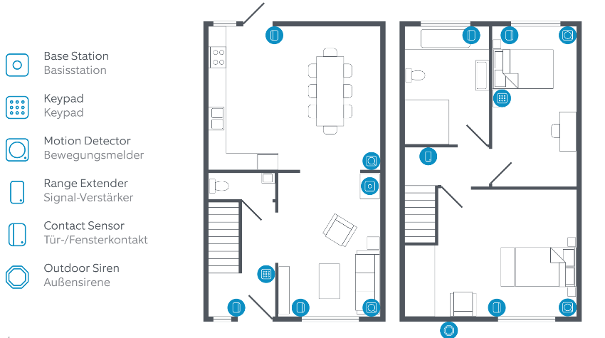 Ring Alarm (2nd Generation) Installation Guide