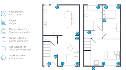 Ring Alarm (2nd Generation) Installation Guide
