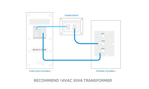 Wiring Diagrams for Select Ring Video Doorbells