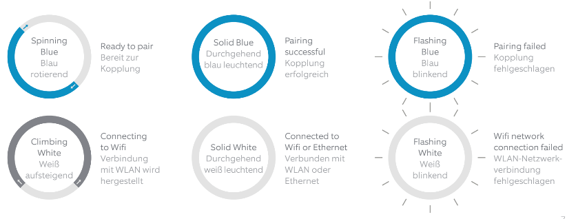 Ring Alarm (2nd Generation) Installation Guide