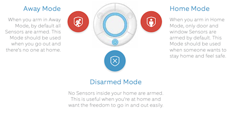 Ring Alarm (1st Generation) Installation Guide