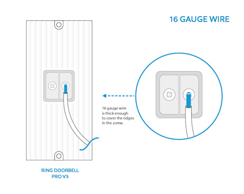 Wire gauges for Ring wired doorbells